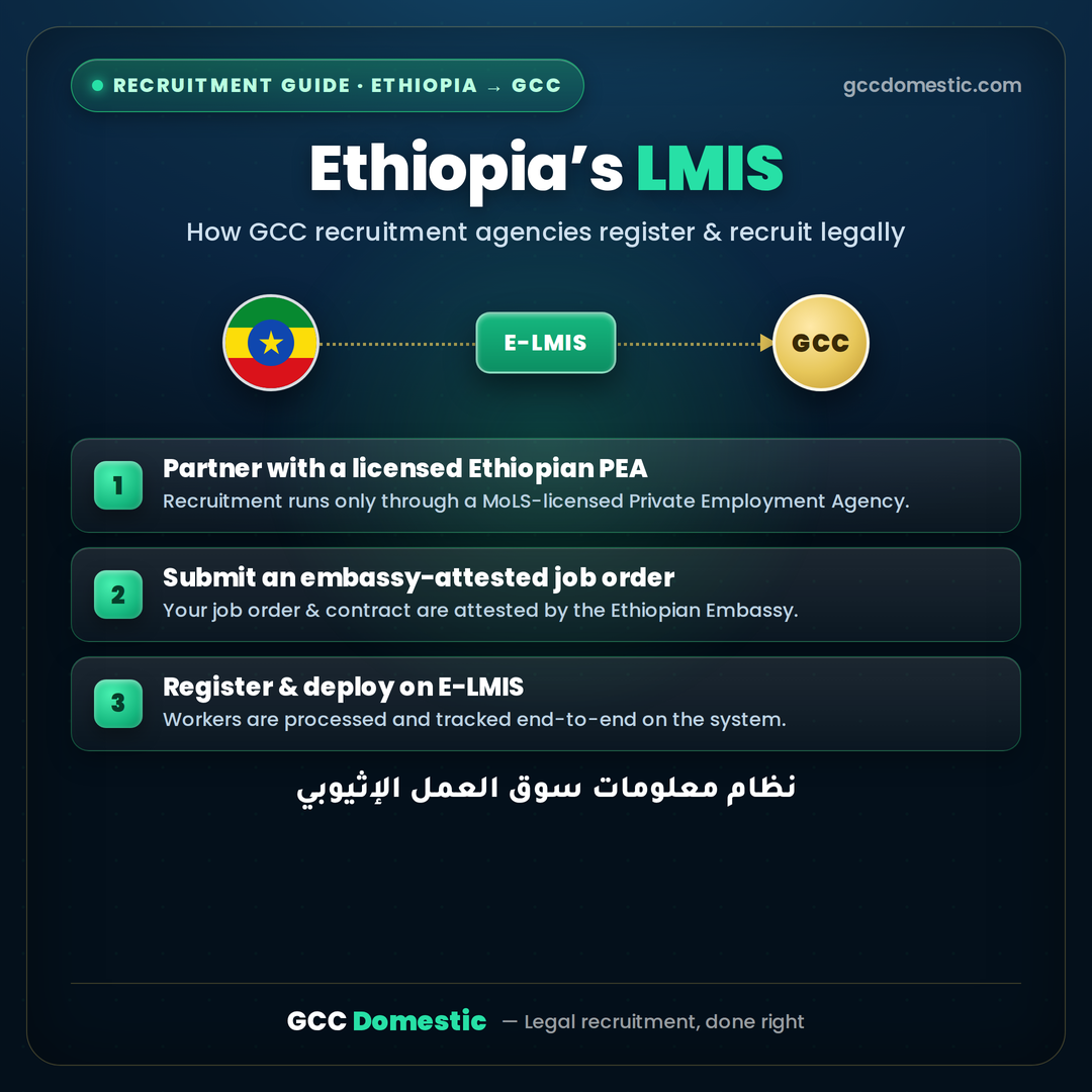 Ethiopia LMIS: How GCC Agencies Register and Recruit (2026)